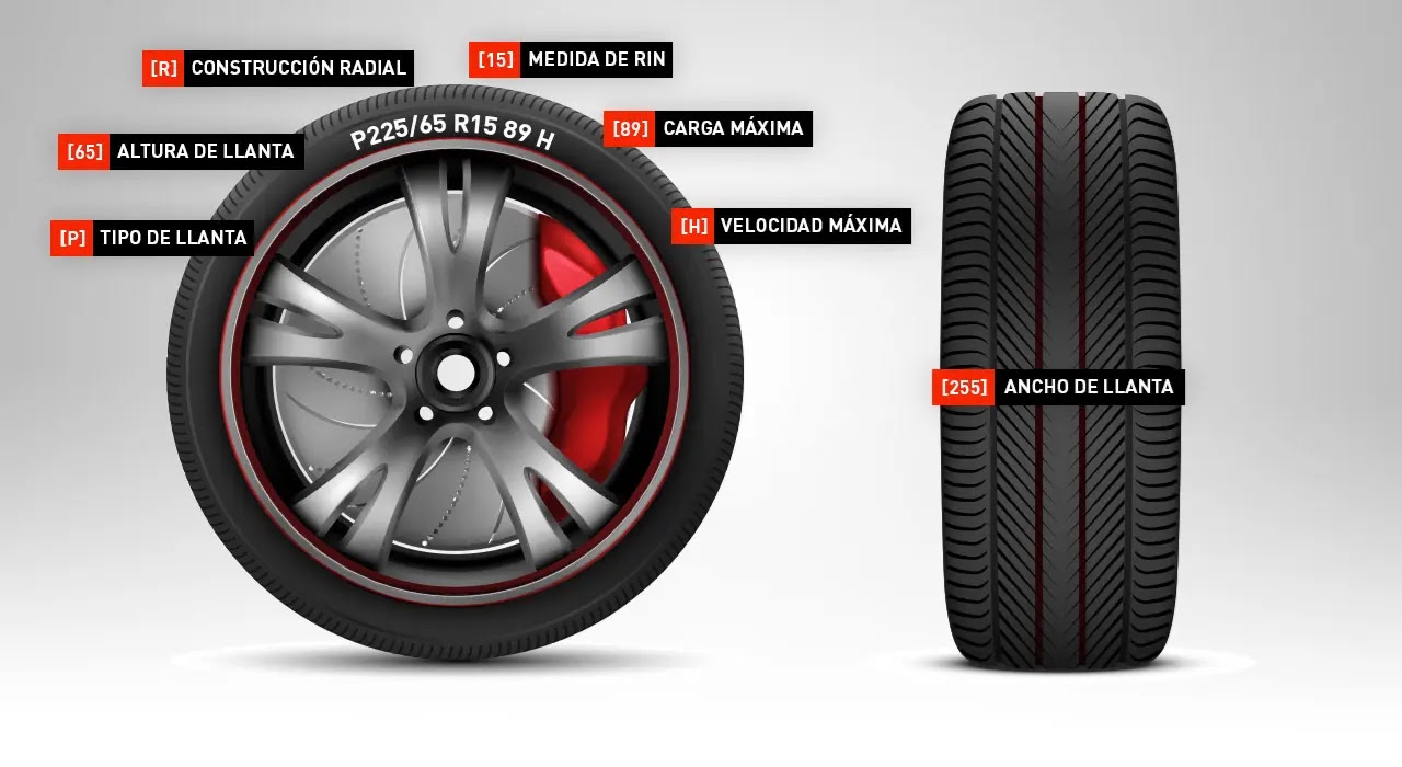 ¿Cómo leer las medidas de un neumático? Aprende aquí
